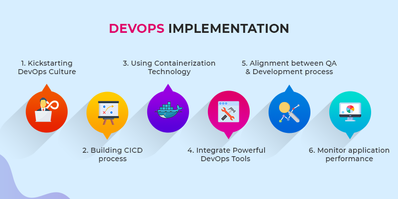 How To Implement Devops To Automate The Software Delivery Process