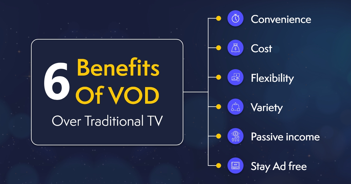 VOD App Development: Benefits, Features & Steps to Launch