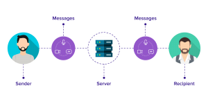 How to Build a Chat App & Messaging Platform? [2025 Guide]