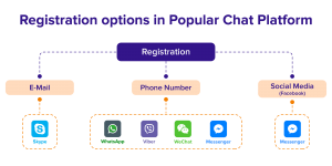 How to Build a Chat App & Messaging Platform? [2026 Guide]