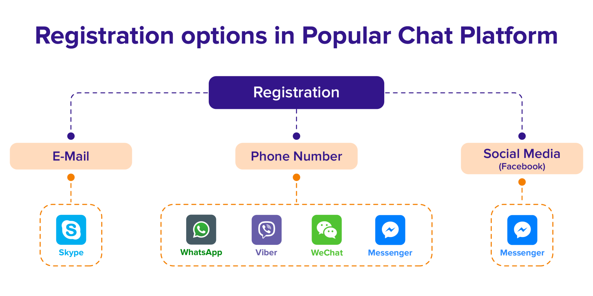 How to Build a Chat App & Messaging Platform? [2025 Guide]