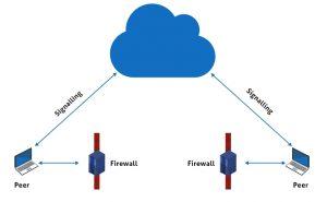 How To Build a WebRTC Video and Voice Chat App in 2025?