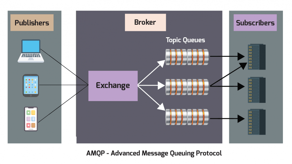 8 Most Popular Chat And Instant Messaging Protocols In 2025