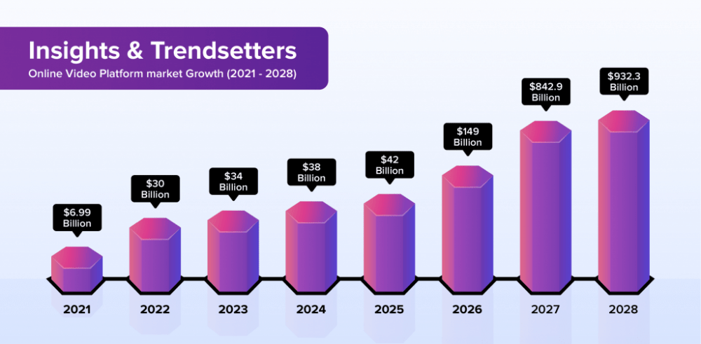 Top 16+ Best Online Video Platforms Reviews & Comparison