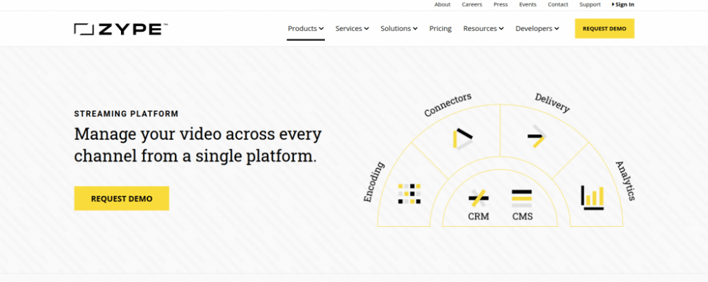 Top 16+ Best Online Video Platforms Reviews & Comparison