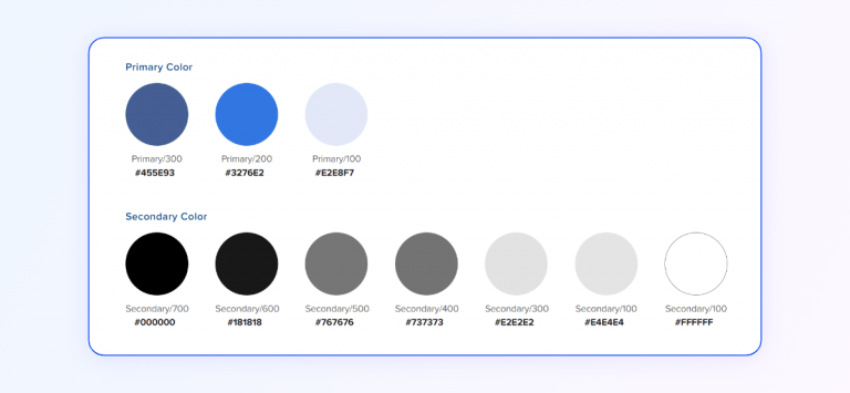 The Ultimate Guide for a Successful Chat UI implemetation!
