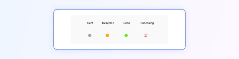 The Ultimate Guide for a Successful Chat UI implemetation!