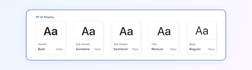 The Ultimate Guide for a Successful Chat UI implemetation!