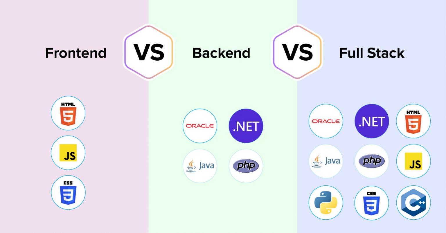 Comparing Frontend vs Backend vs Full Stack Development