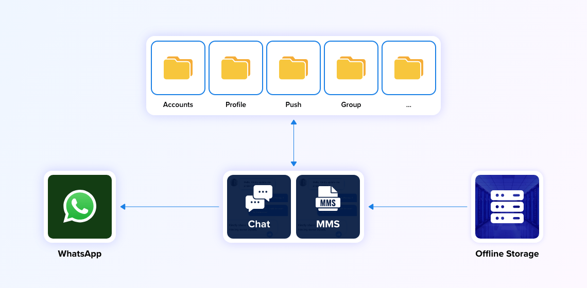 How to Build a Chat App like WhatsApp, Telegram & Slack?