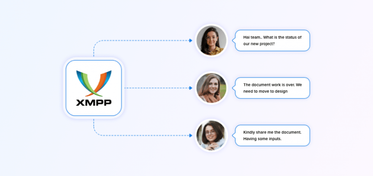 How to Build a Chat App like WhatsApp, Telegram & Slack?
