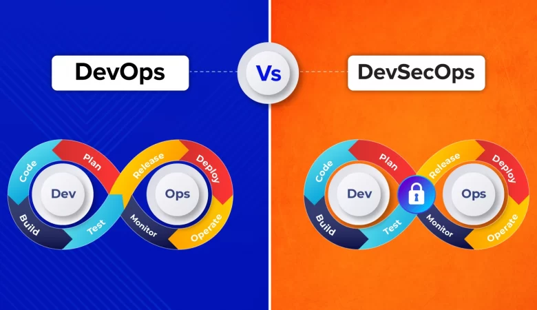 DevOps & Digital Transformation - A Match Made in Heaven - Contus Tech DevOps & Digital Transformation - A Match Made in Heaven - Contus Tech