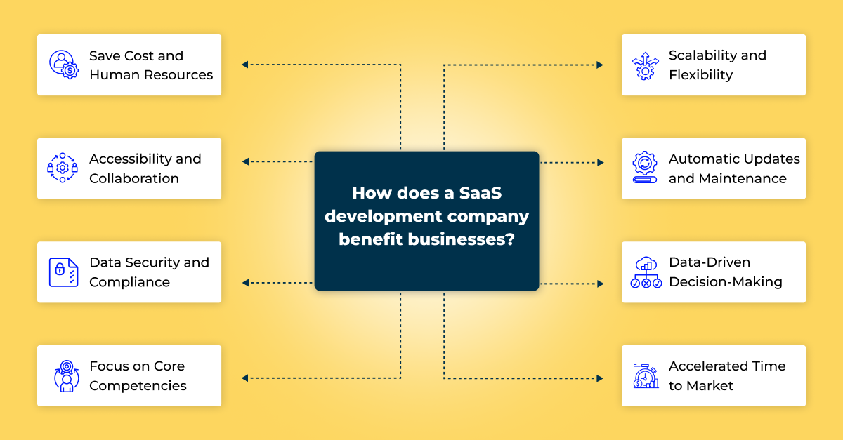 10+ Best SaaS Development Companies [2025 Updated]