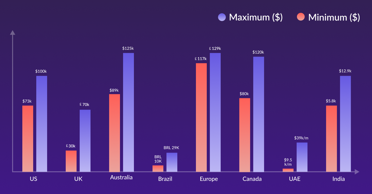 Cost of Hiring a Full Stack Developer: Hourly Rate in 2025