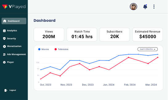 Tizen OS vs Android vs WebOS: Which is Best for Smart TV?