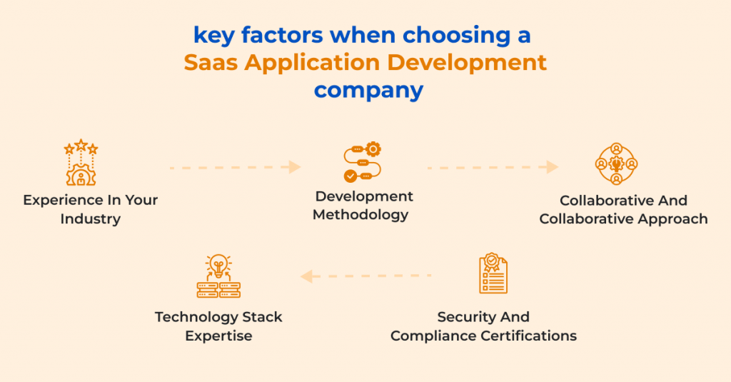 Top 8 Companies for SaaS App Development Services (2025)