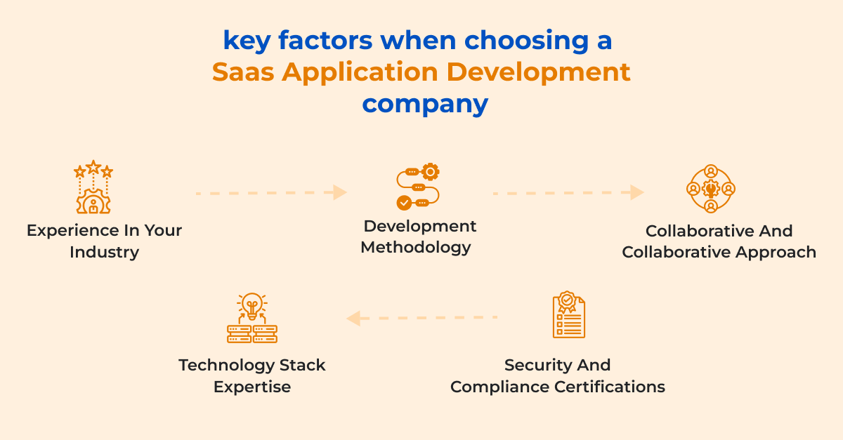Top 8 Companies for SaaS App Development Services (2025)
