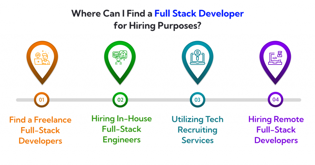 How to Hire Full Stack Developers in 2024 [Hiring Guide]
