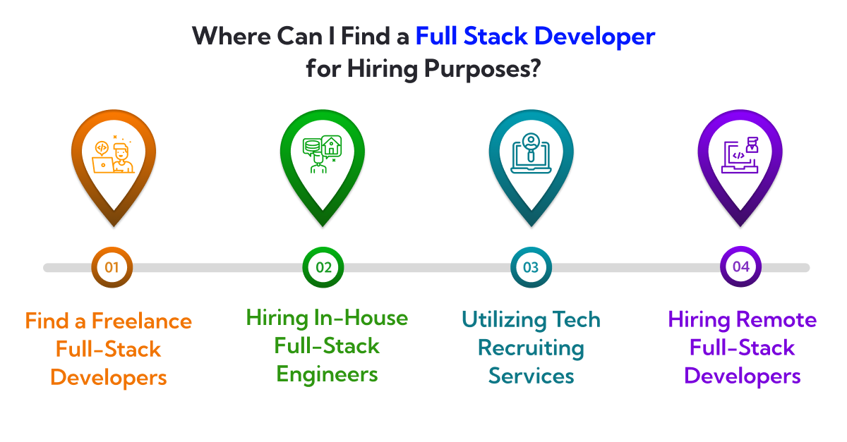 How to Hire Full Stack Developers in 2024 [Hiring Guide]