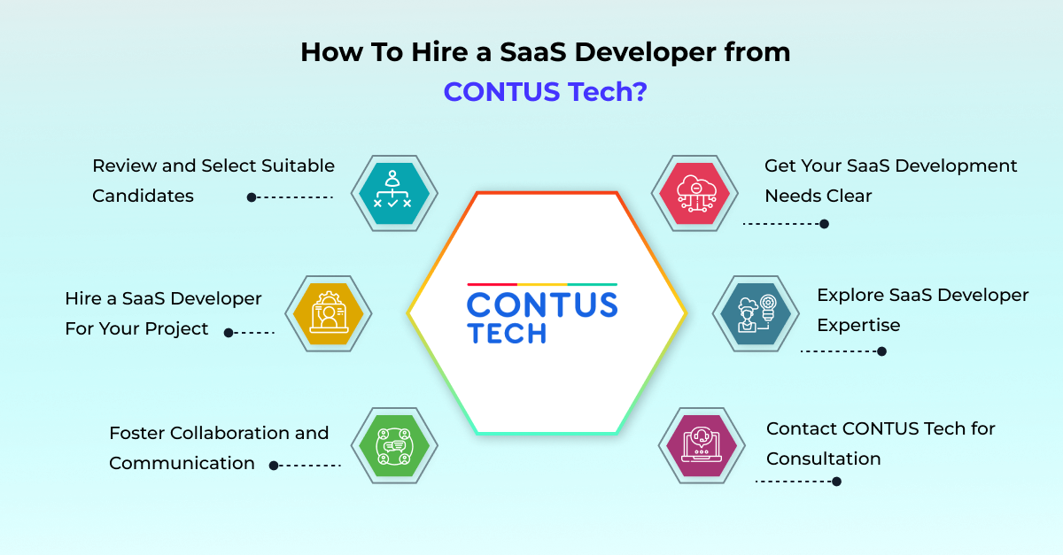 How to Hire a SaaS Developers at Low Cost?