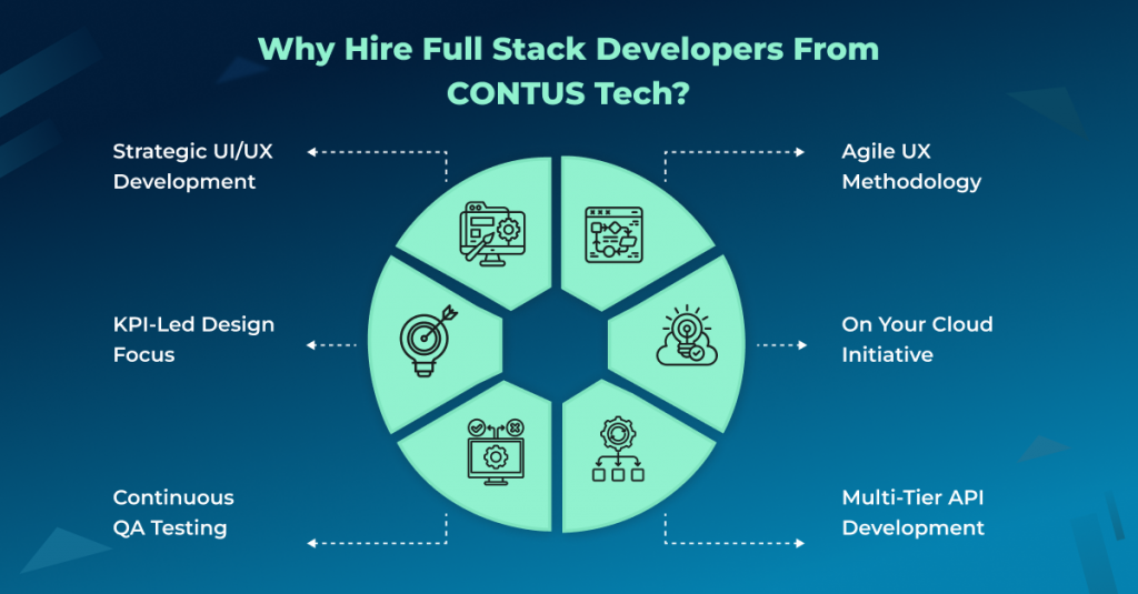 How to Hire Full Stack Developers in 2024 [Hiring Guide]