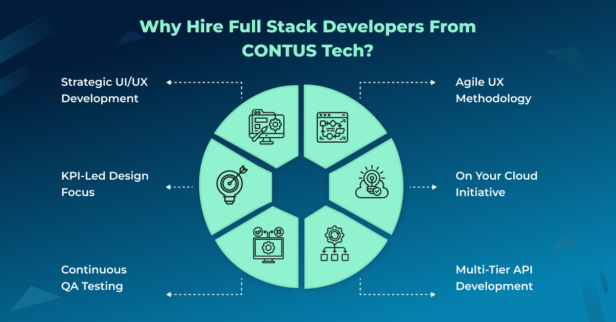 How to Hire Full Stack Developers in 2024 [Hiring Guide]