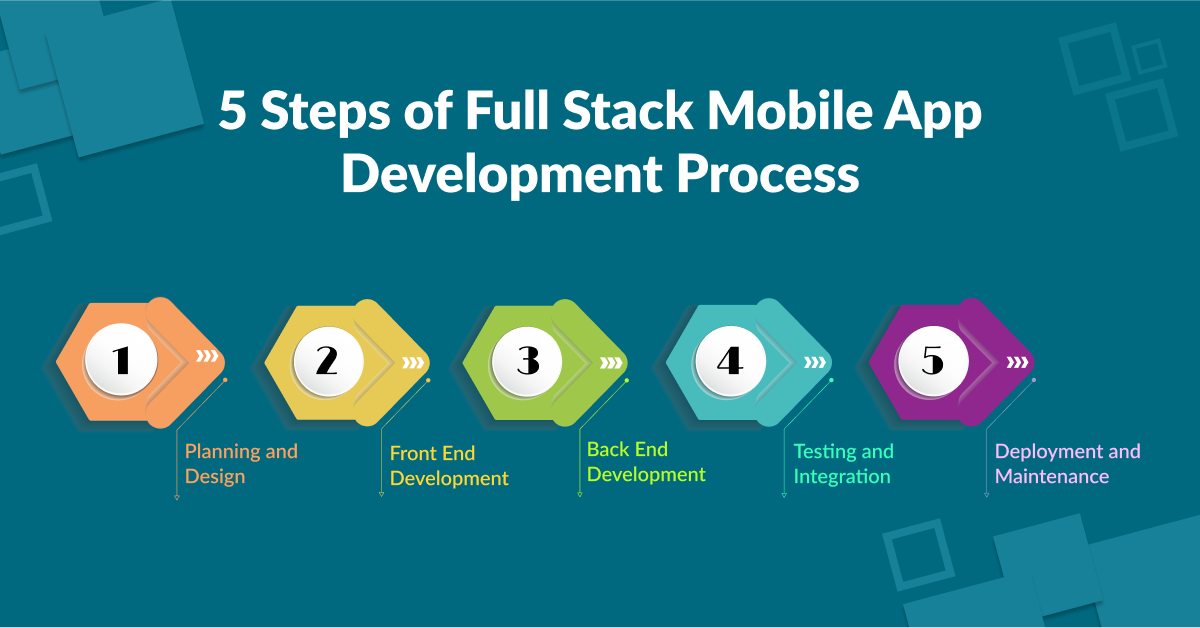 Full Stack Mobile App Development 2024 [Steps & Benefits]