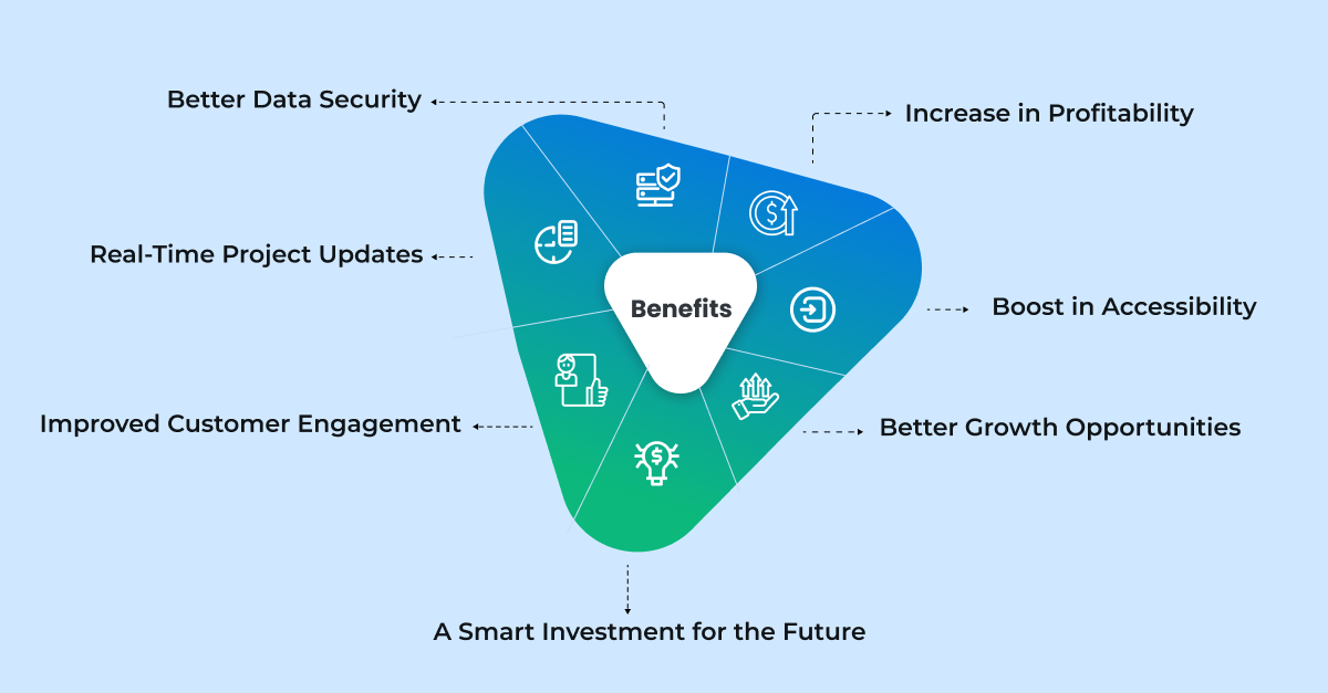 Full Stack Mobile App Development 2025 [Steps & Benefits]