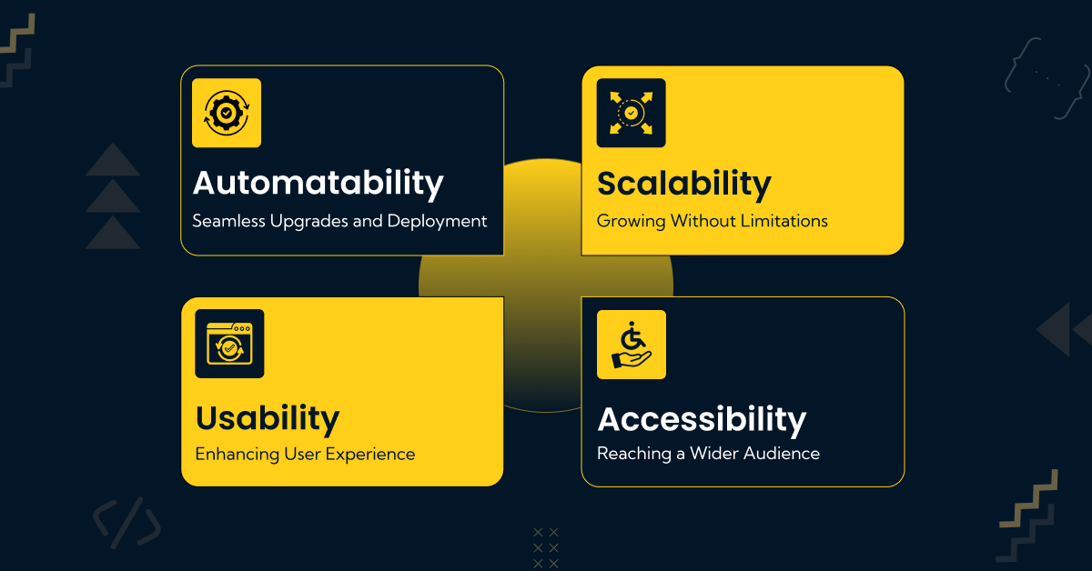 Full Stack Mobile App Development 2026[Steps & Benefits]